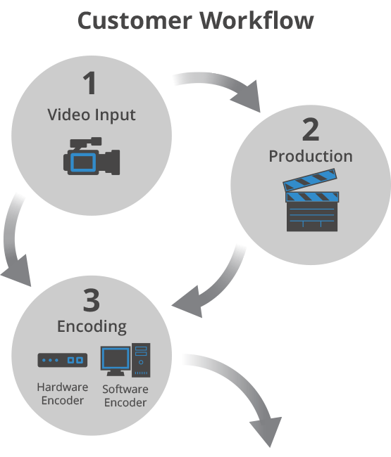 How StreamShark Works