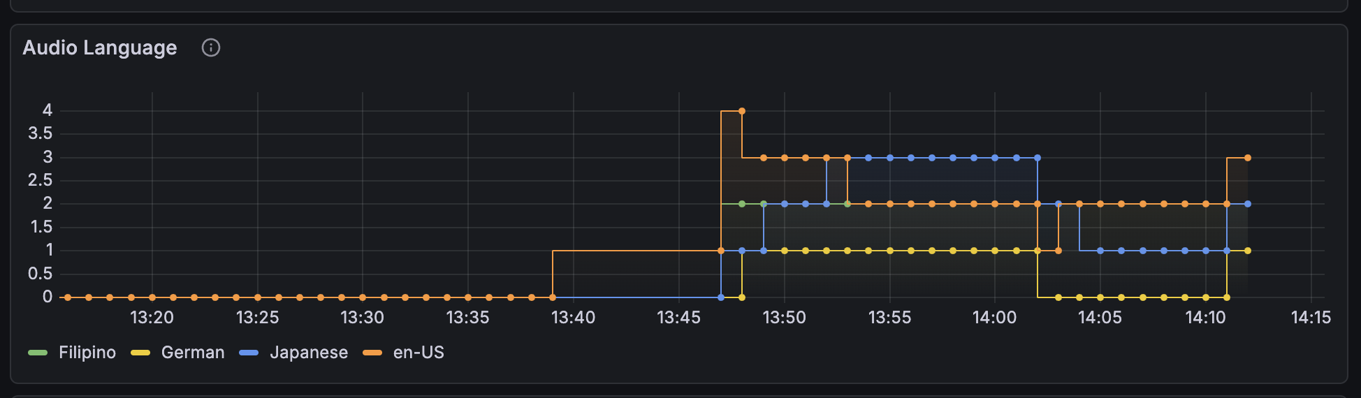 StreamShark Analytics: Unlocking Audience Insights with Caption & Audio ...
